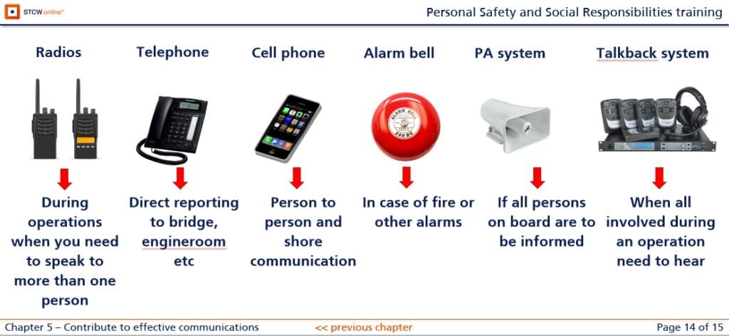 Safety and Social Responsibilities (PSSR) course | STCW.online